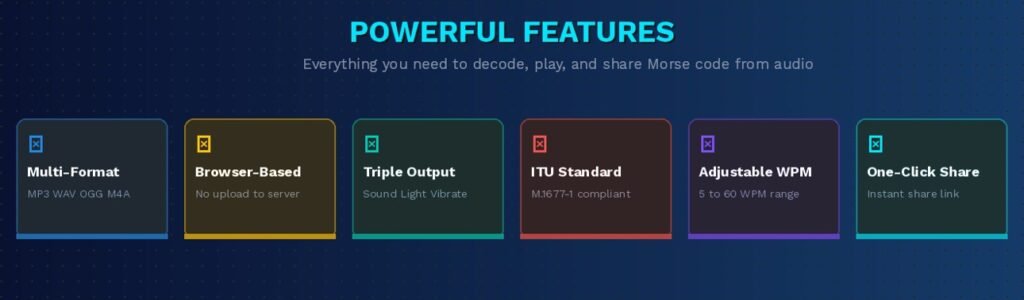 Audio to Morse Code Converter – Decode Morse from Audio