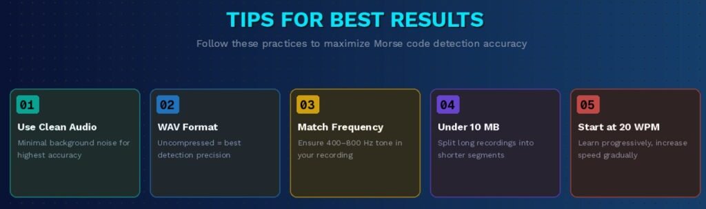 Audio to Morse Code Converter – Decode Morse from Audio