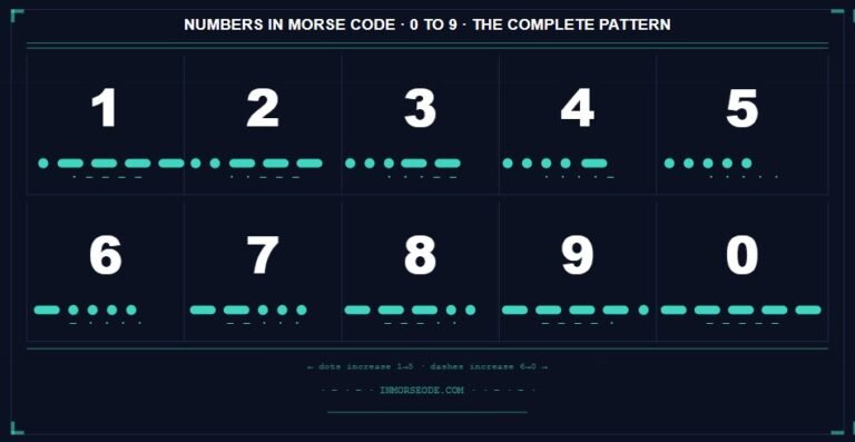SOS in Morse Code Meaning Pattern and How to Learn It